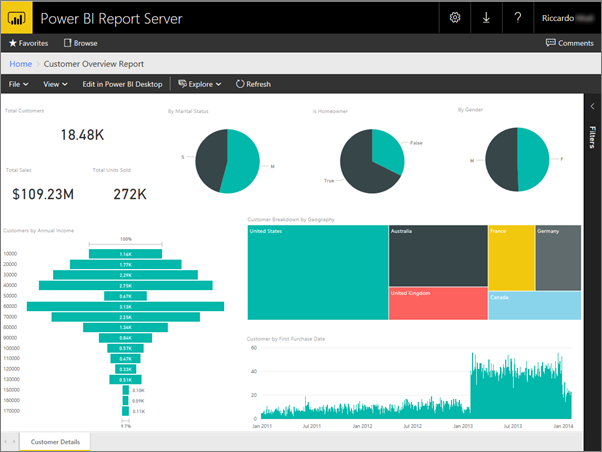 What Is Power Bi Report Builder Darelodocs