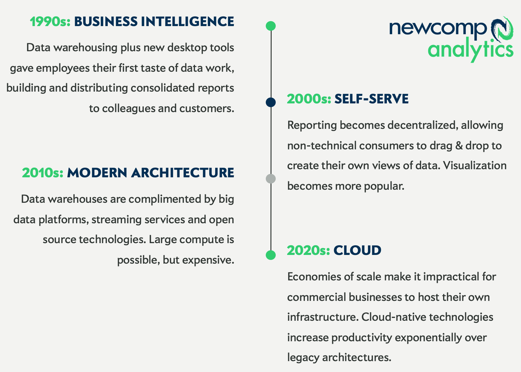 The Cloud For Analytics 101 - Newcomp Analytics