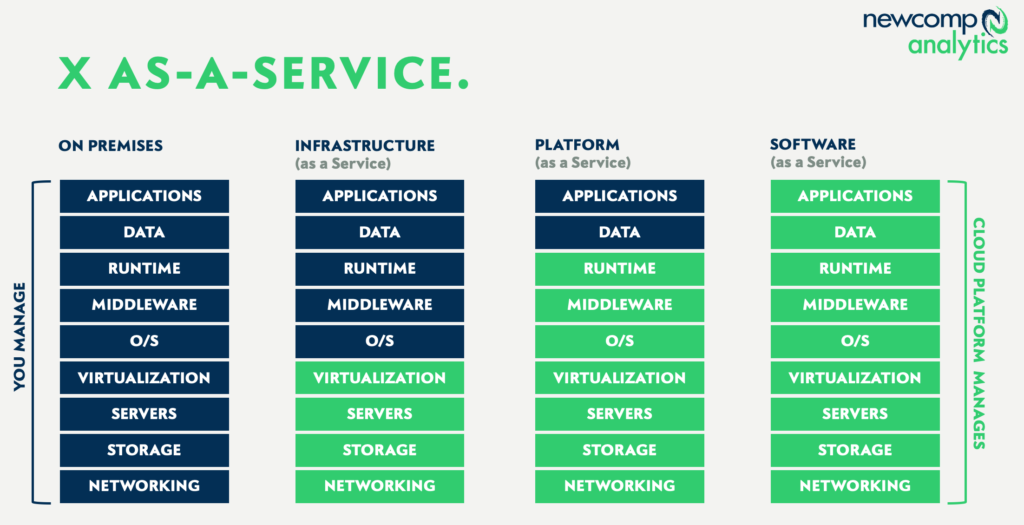 The Cloud For Analytics 101 - Newcomp Analytics