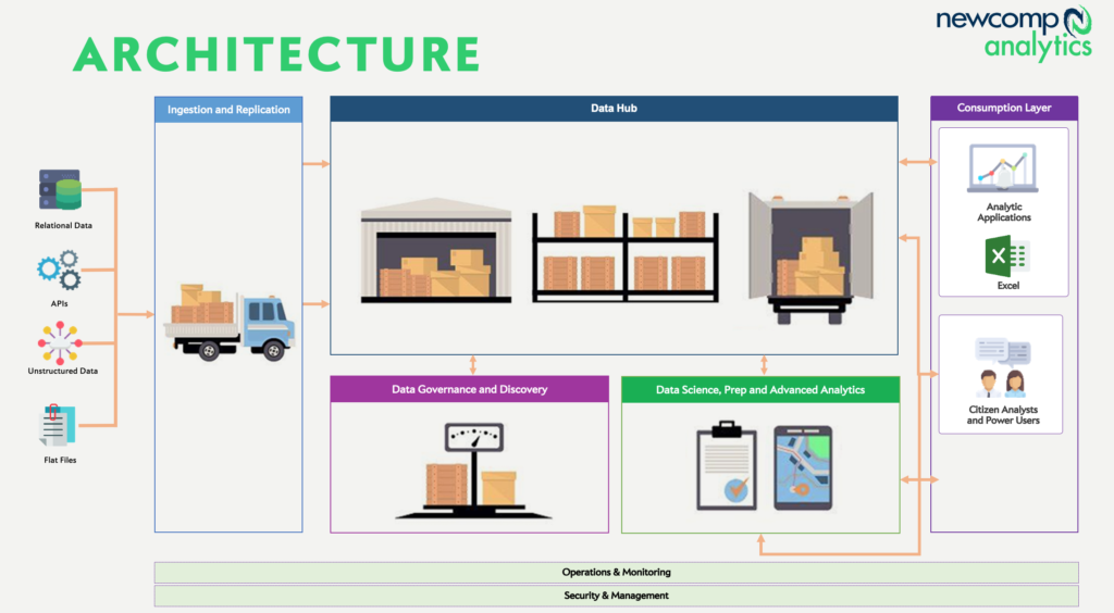 The Cloud For Analytics 101 - Newcomp Analytics