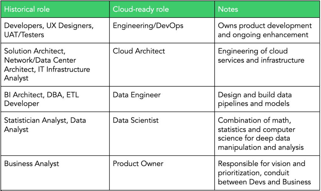 The Cloud For Analytics 101 - Newcomp Analytics