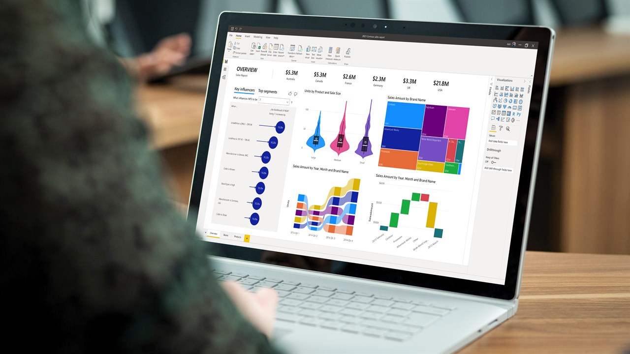 Breaking Down the Basics of Power BI