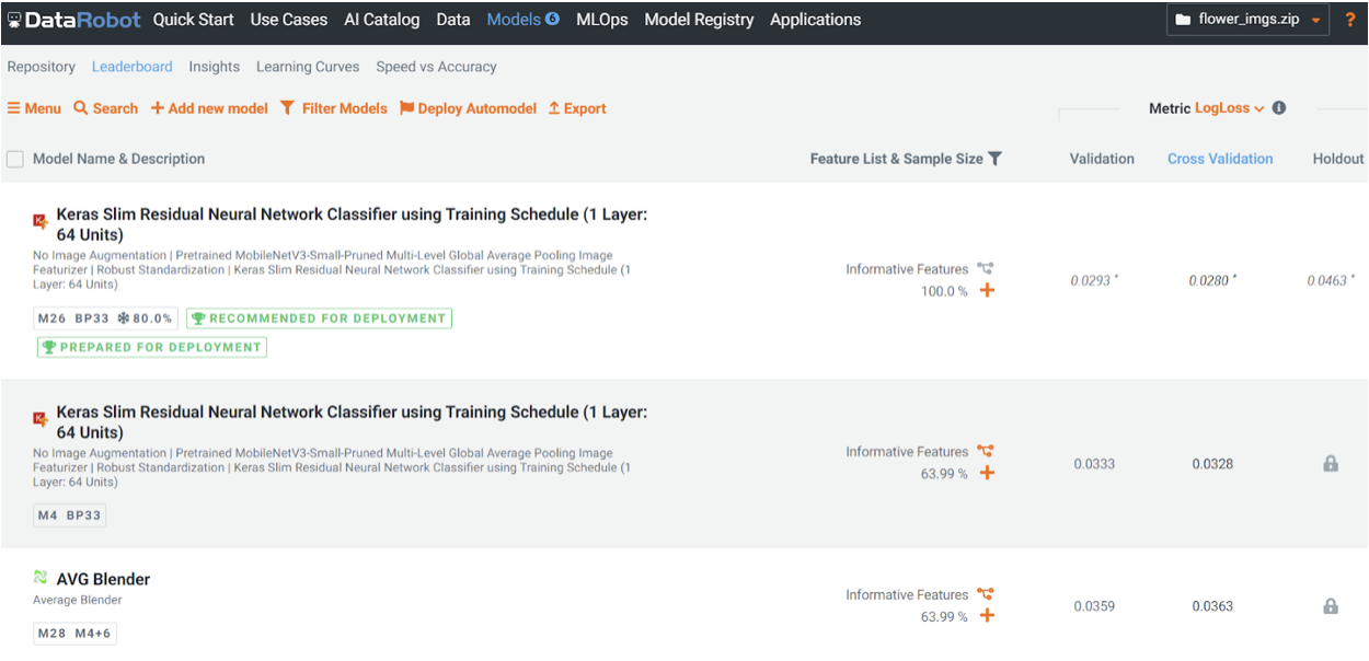 Computer Vision and Auto ML - DataRobot Visual AI Demo with Newcomp Analytics · Inspiring ...