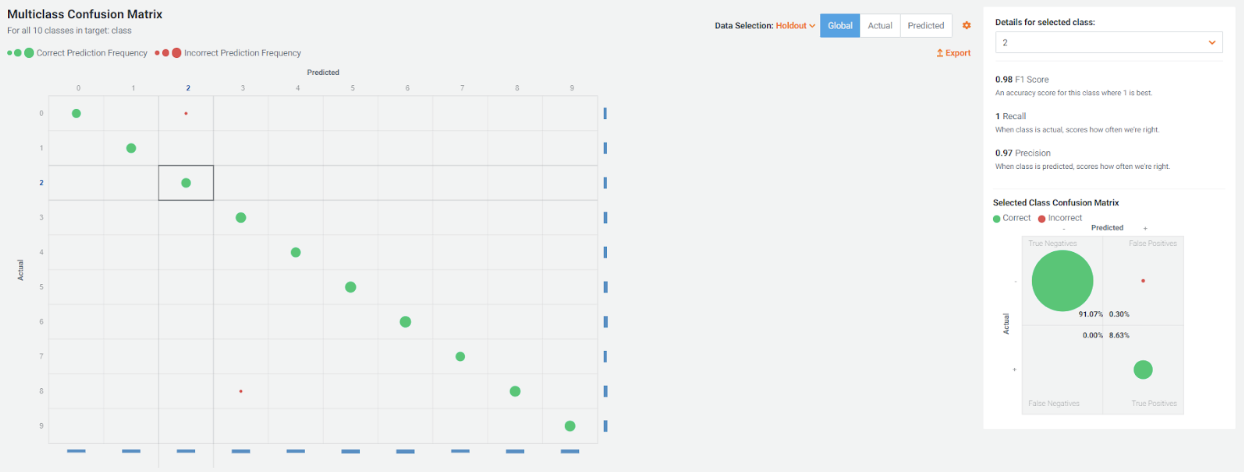 Computer Vision and Auto ML - DataRobot Visual AI Demo with Newcomp Analytics · Inspiring ...